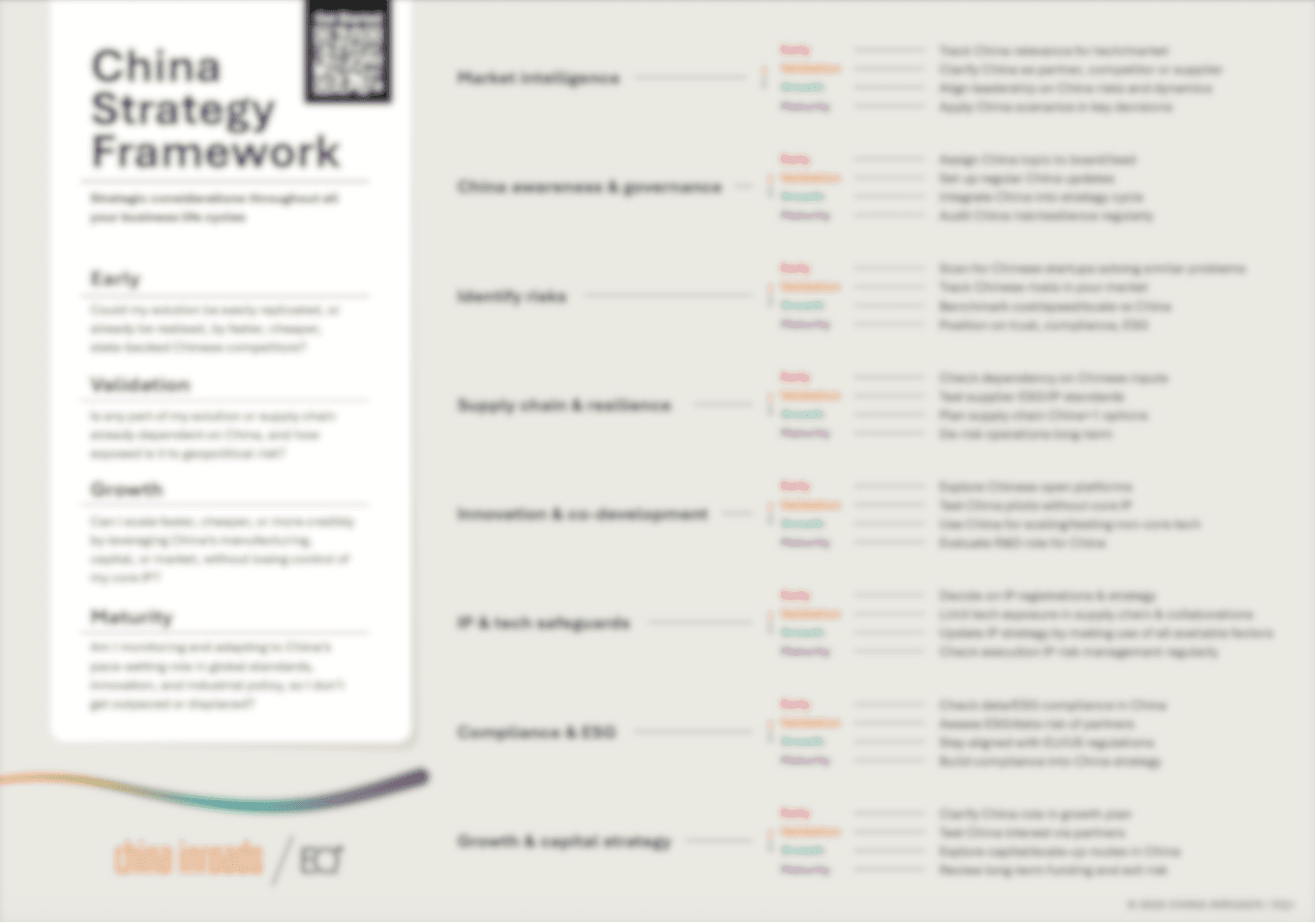 China Strategy Framework: Your guide to addressing the China blind spot ...